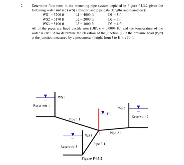 Solved Determine flow rates in the branching pipe system | Chegg.com
