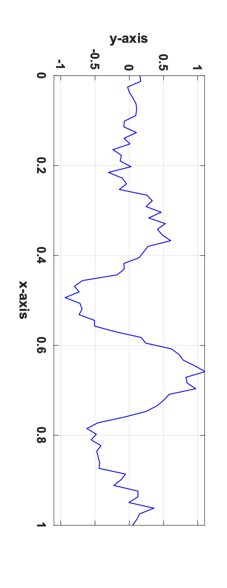 Solved 1 This Exercise Involves Tikhonov Regularization 4493