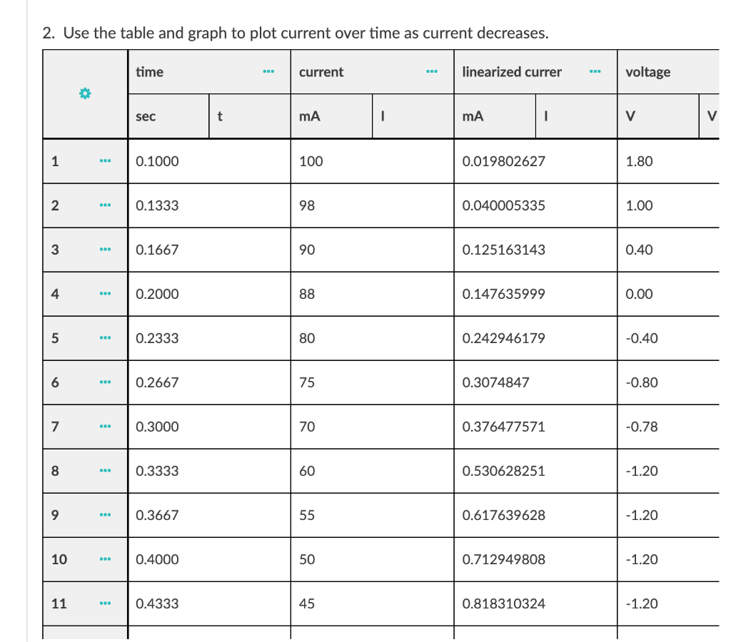 Solved v Part 1: Collecting and analyzing data for RL | Chegg.com