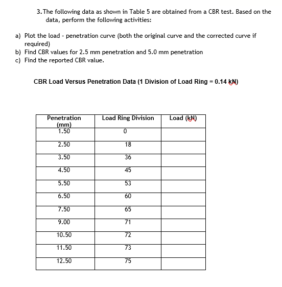 Solved 3. The following data as shown in Table 5 are | Chegg.com