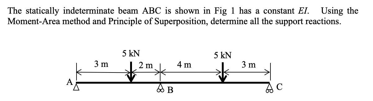 Solved The statically indeterminate beam ABC is shown in Fig | Chegg.com