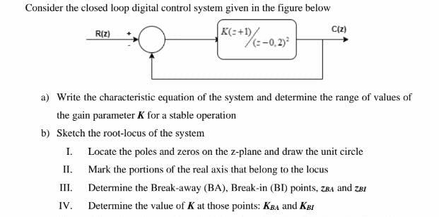 Solved Consider the closed loop digital control system given | Chegg.com
