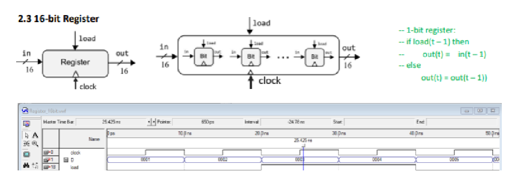 Solved 2.3 16-bit Register | Chegg.com