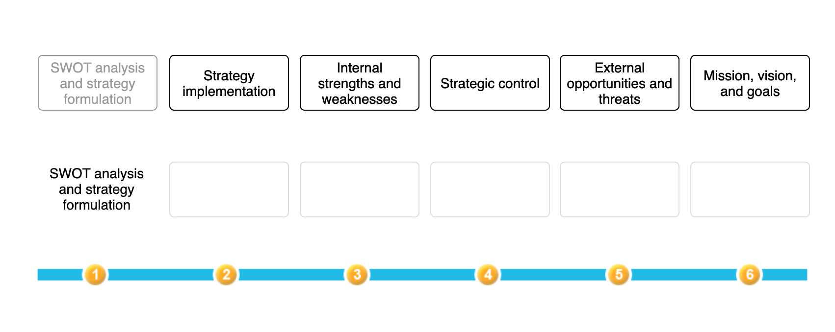 Solved SWOT analysis and strategy formulation Strategy | Chegg.com