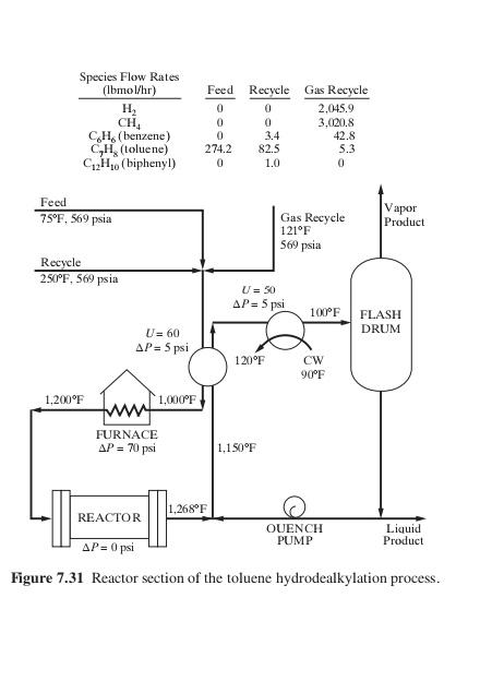 Solved 7.3 Toluene hydrodealkylation process-separation | Chegg.com