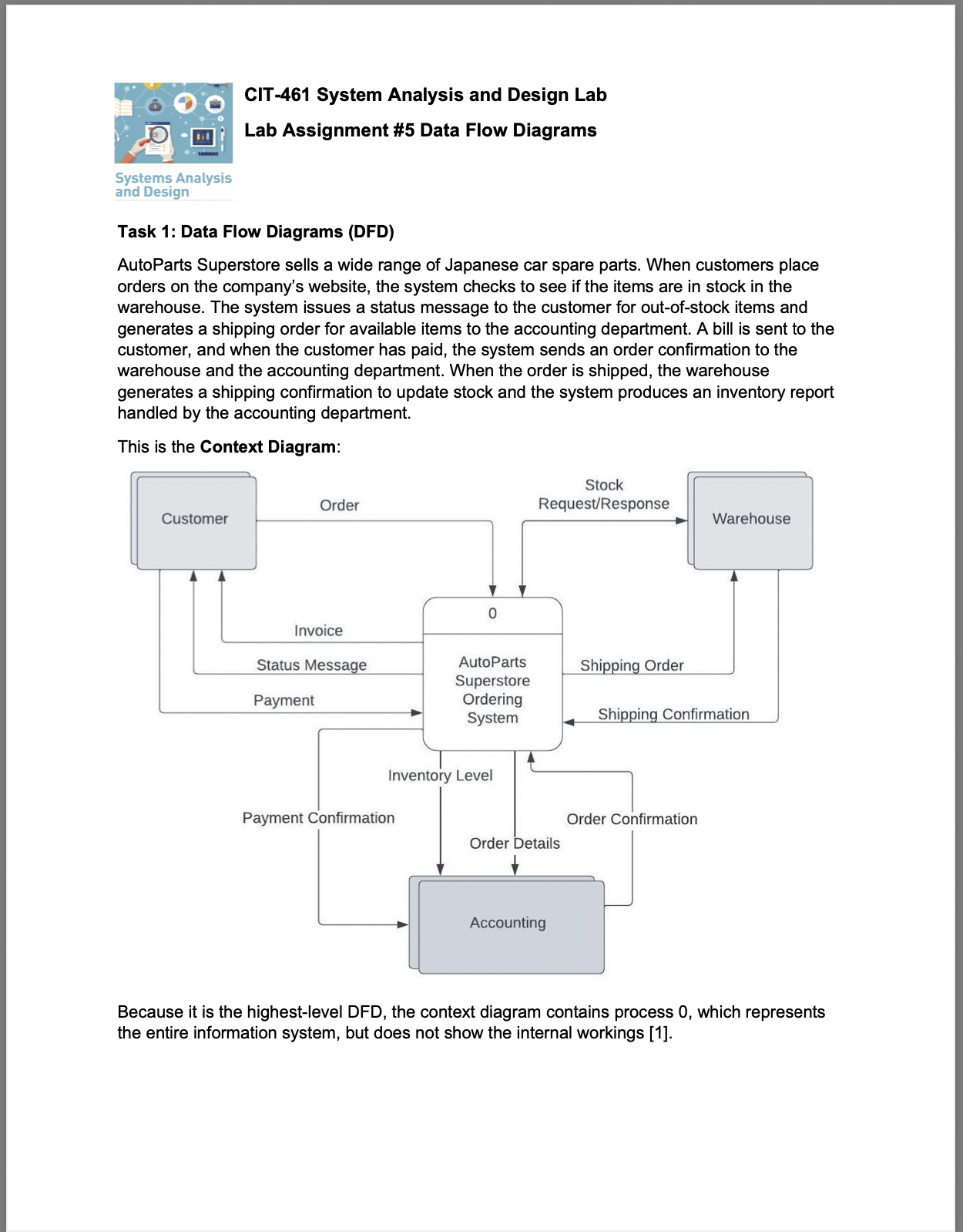 please help me with this dfd diagram Students Tasks, | Chegg.com