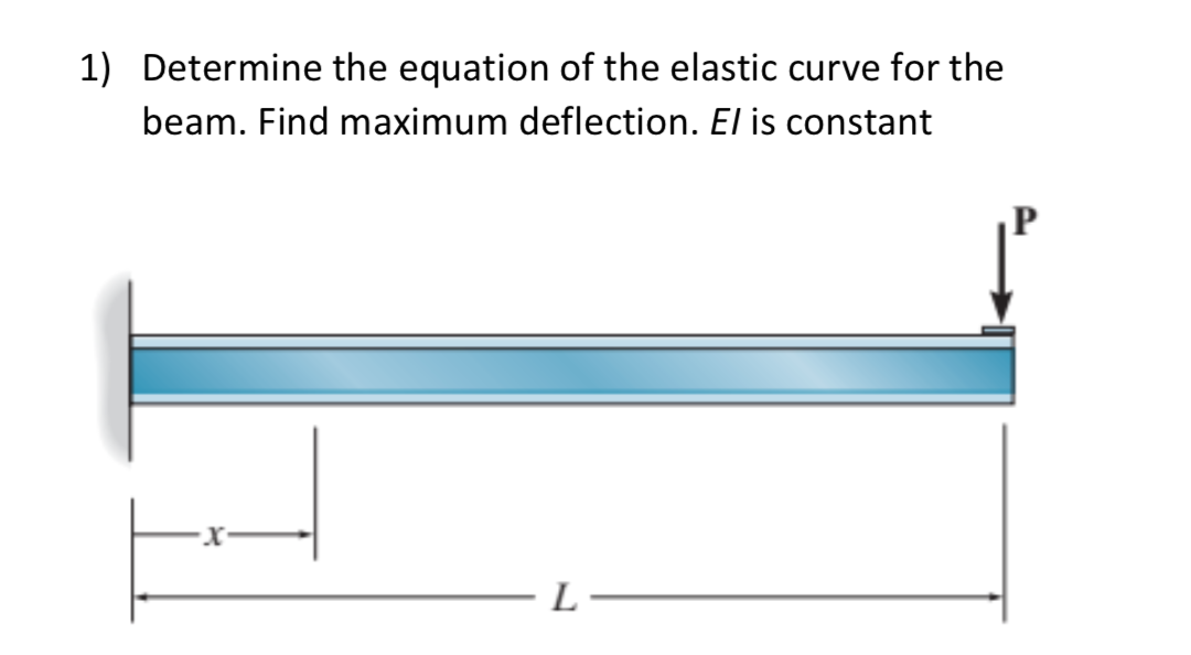 Solved 1) Determine the equation of the elastic curve for | Chegg.com