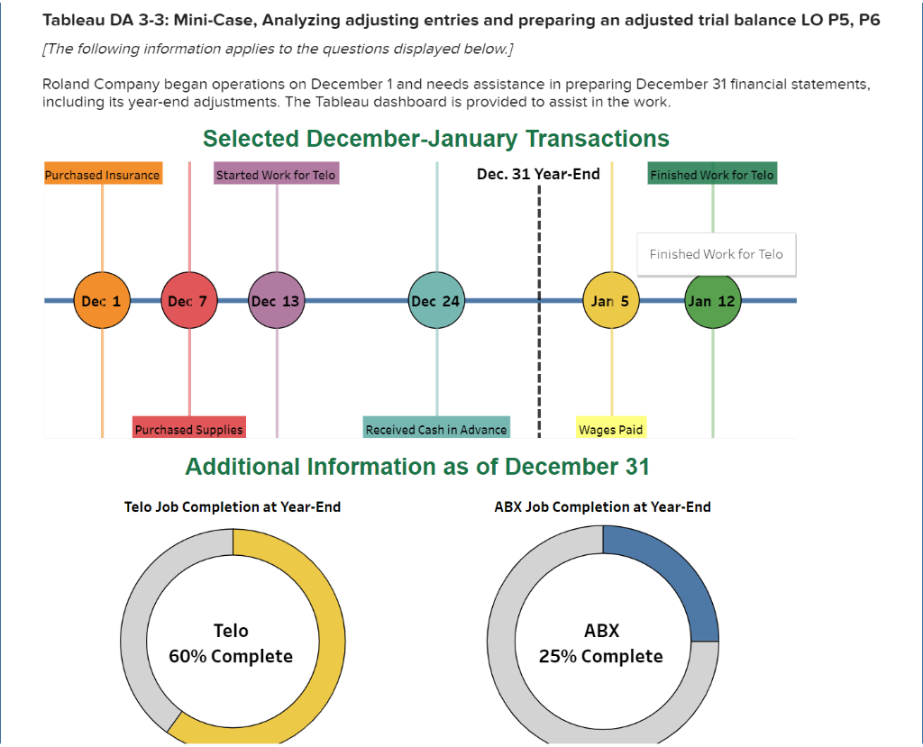 Solved Tableau DA 3-3: Mini-Case, Analyzing adjusting | Chegg.com