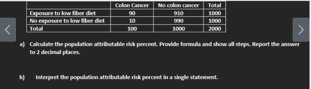 Solved a) Calculate the population attributable risk | Chegg.com