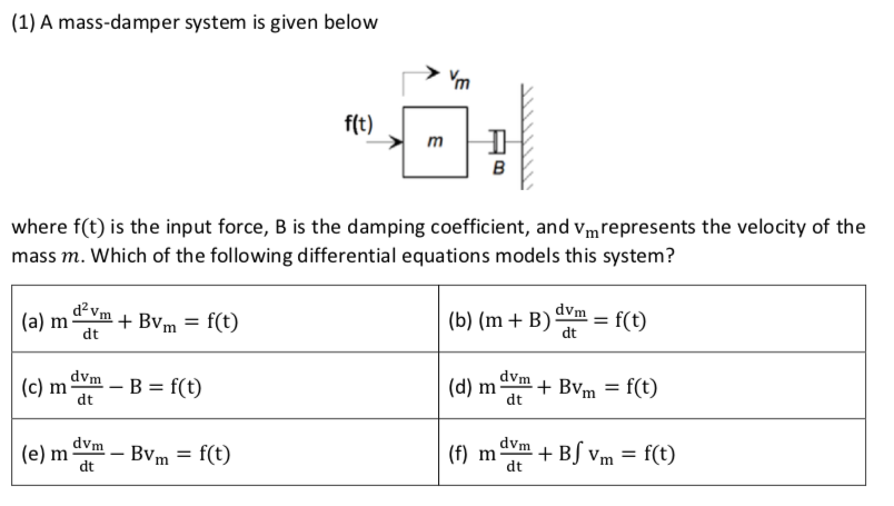 Solved (1) A mass-damper system is given below m where f(t) | Chegg.com