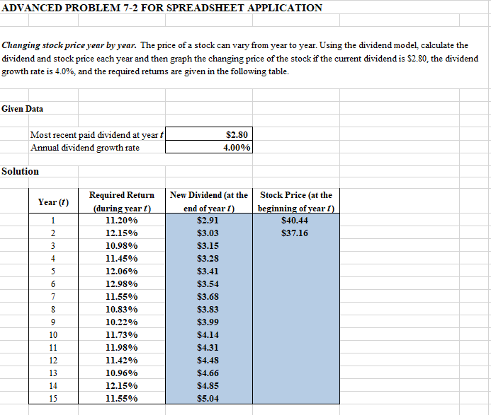 Solved Start Excel - completed. In cell E14, by using cell | Chegg.com