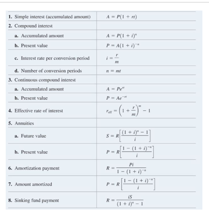 Solved Question 1 (30 points) Five years ago, Diane secured | Chegg.com