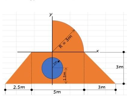 Solved For the given figure to determine: a. Location of | Chegg.com