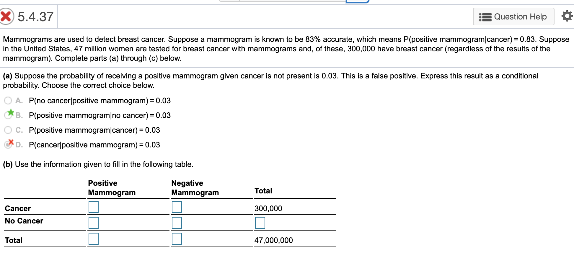 Solved X 5 4 37 Question Help Mammograms Are Used To Detect