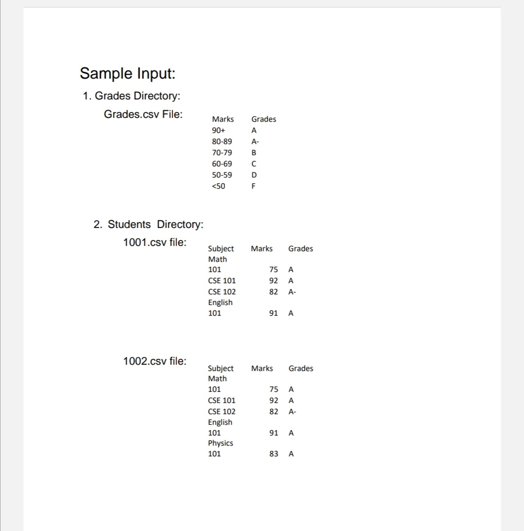 Solved You are the administrator of the grading system of a | Chegg.com