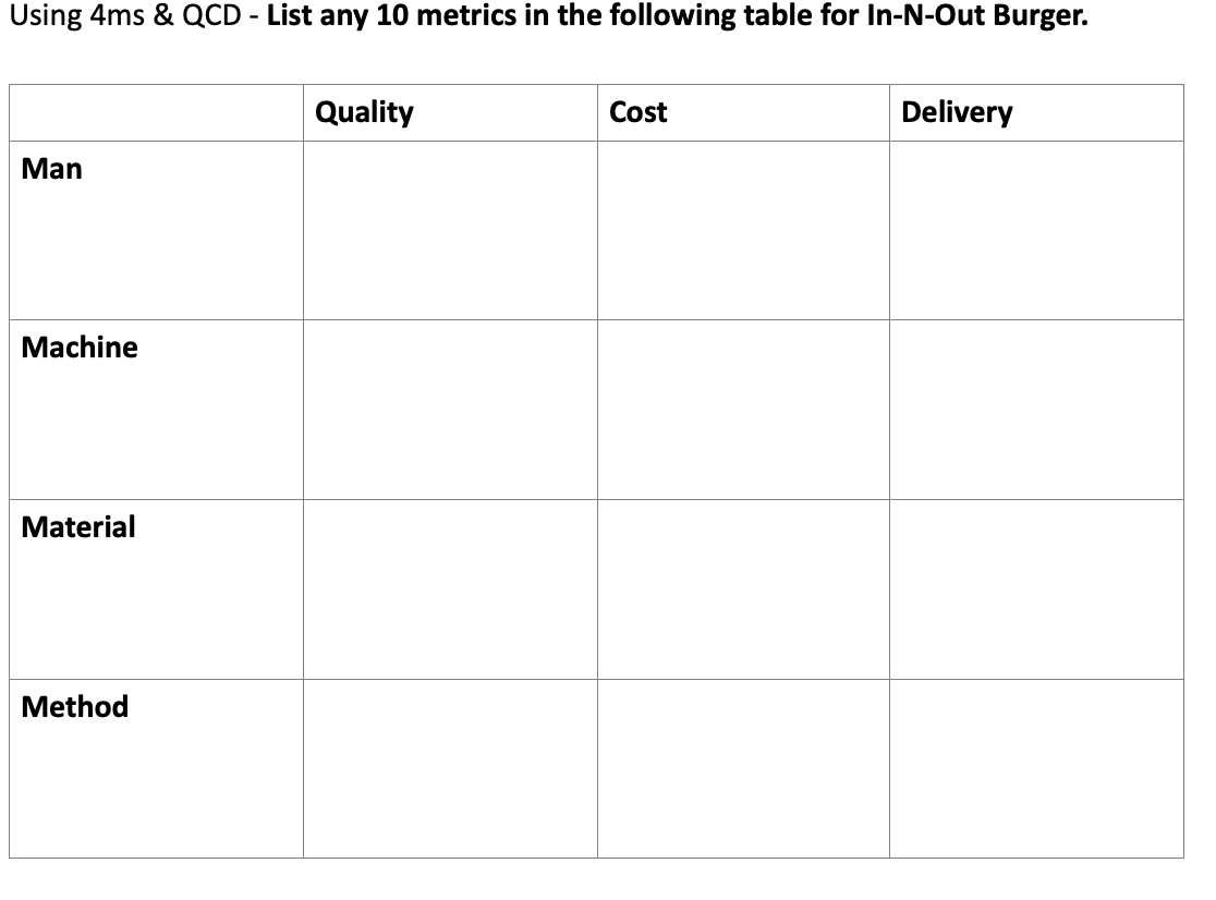 Solved Using 4ms \& QCD - List any 10 metrics in the | Chegg.com