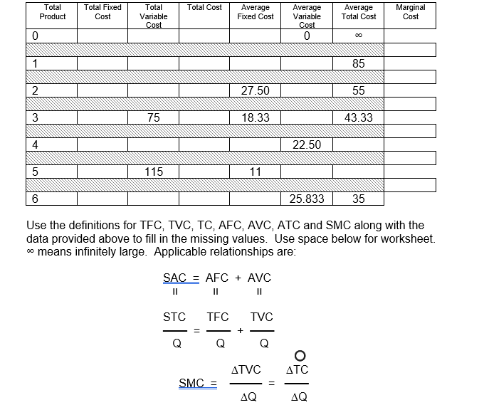 Solved Use the definitions for TFC, TVC, TC, AFC, AVC, ATC | Chegg.com