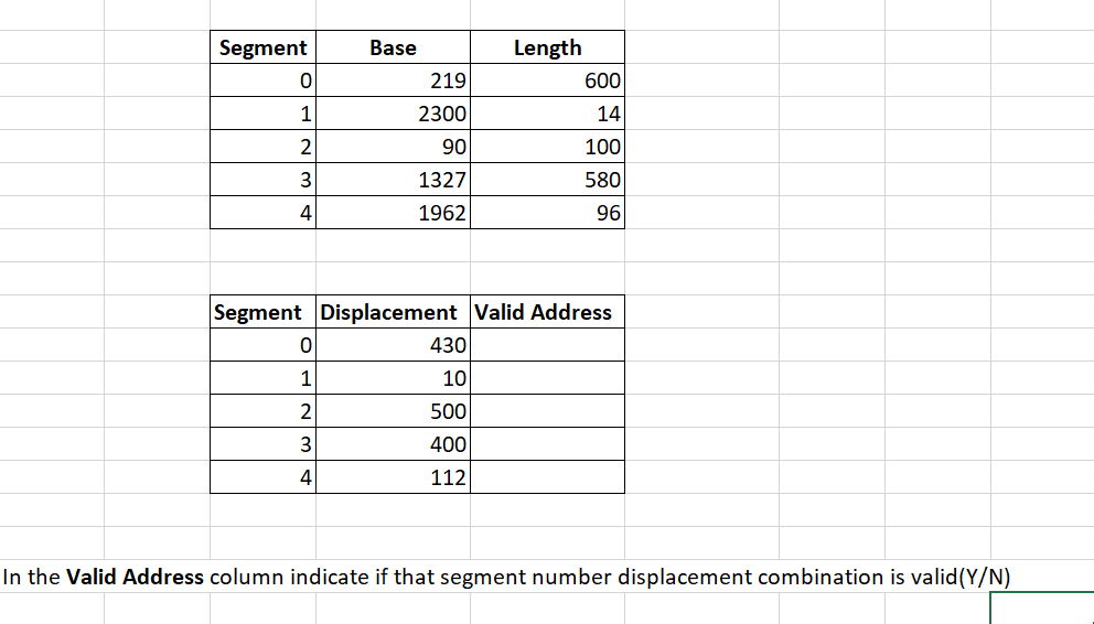 Solved Base Segment 0 Length 600 219 1 2300 14 2 90 100 3 | Chegg.com
