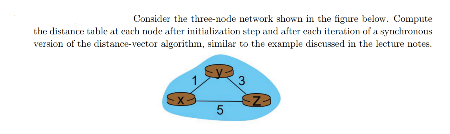 Solved Consider the three-node network shown in the figure | Chegg.com