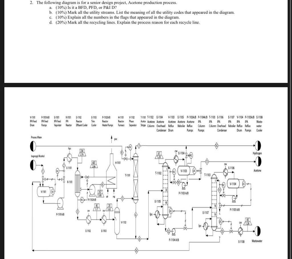 Solved 2. The following diagram is for a senior design | Chegg.com