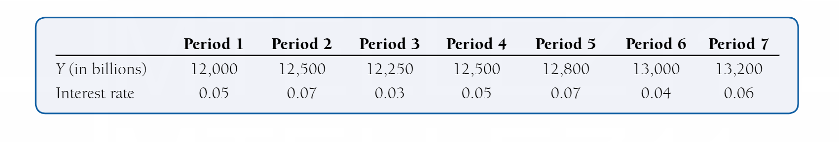 Solved 25. Suppose the liquidity preference function is | Chegg.com