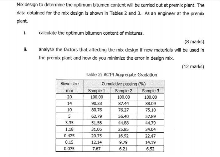 Solved Mix design to determine the optimum bitumen content | Chegg.com