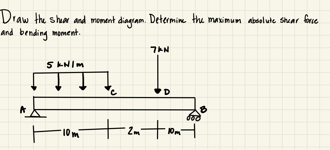 Solved Draw the shear and moment diagram. Determine the | Chegg.com