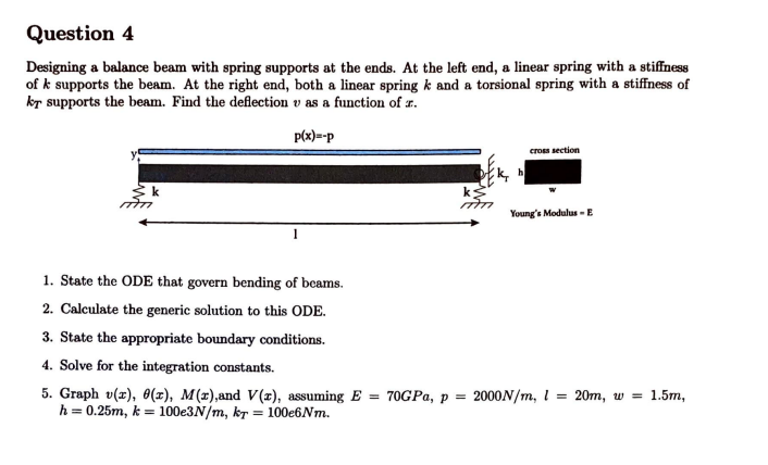 Solved Designing a balance beam with spring supports at the | Chegg.com
