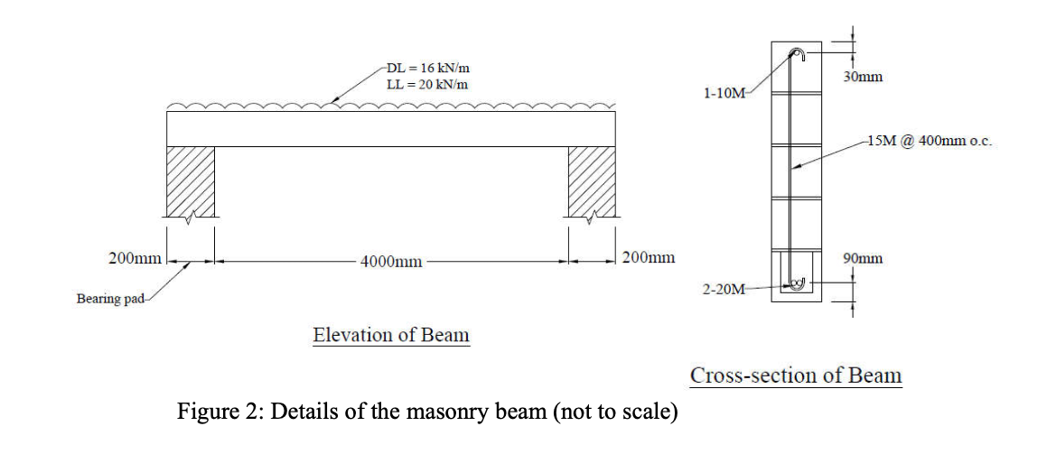 Solved A fully grouted simply supported masonry beam is made | Chegg.com