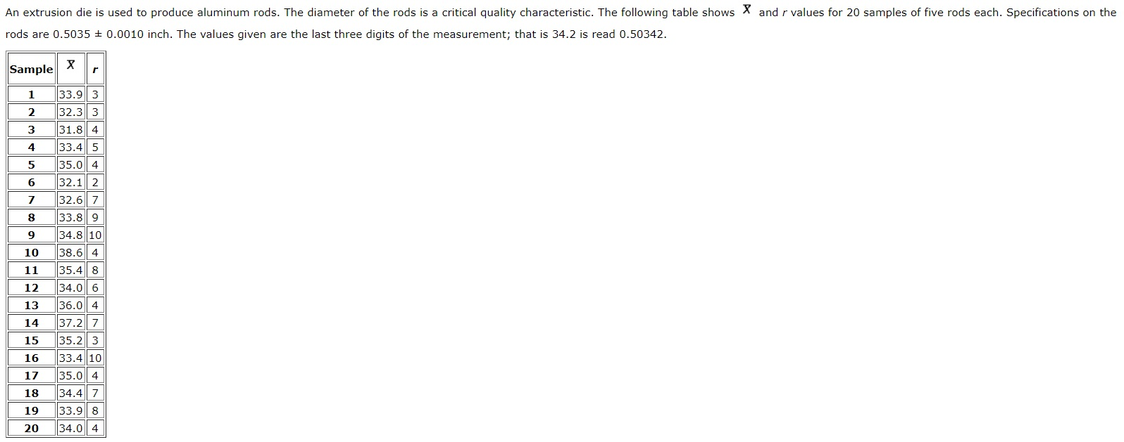 Solved a) Using all the data find trial control limits for | Chegg.com
