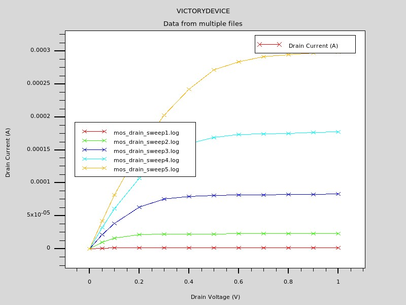 VICTORYDEVICE Data from multiple files | Chegg.com