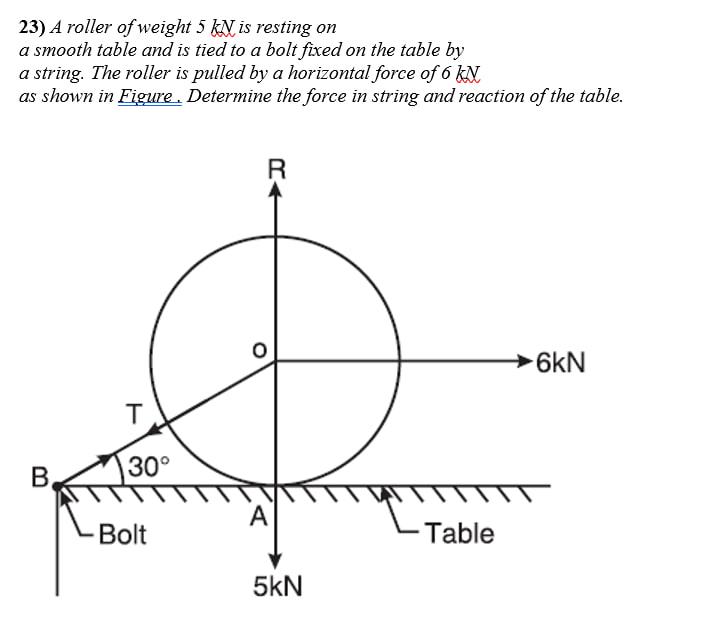 Solved A roller of weight 5 kN is resting on a smooth table | Chegg.com