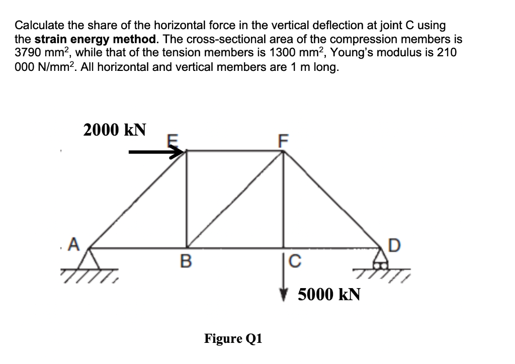 Solved Calculate the share of the horizontal force in the | Chegg.com