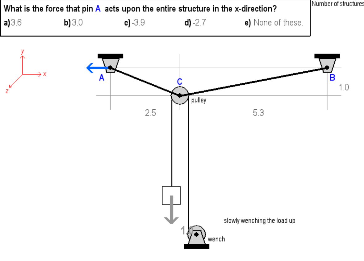 Solved Number of structures What is the force that pin A | Chegg.com