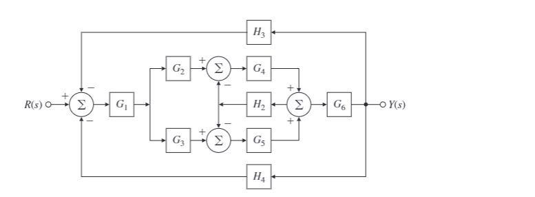 Solved please answer asap and correctly using signal | Chegg.com