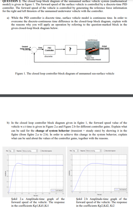 Solved QUESTION 2. The closed loop block diagram of the | Chegg.com