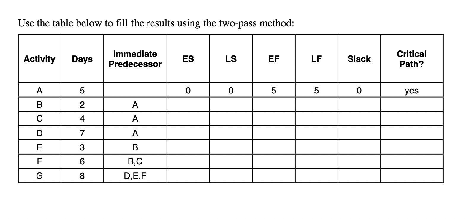 Solved Given the information below, Create a project | Chegg.com