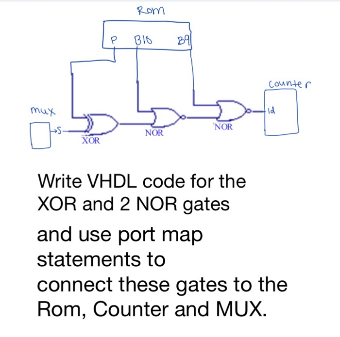 Solved 2onm P 16 B ounte C mur id NOR NOR XOR Write VHDL | Chegg.com