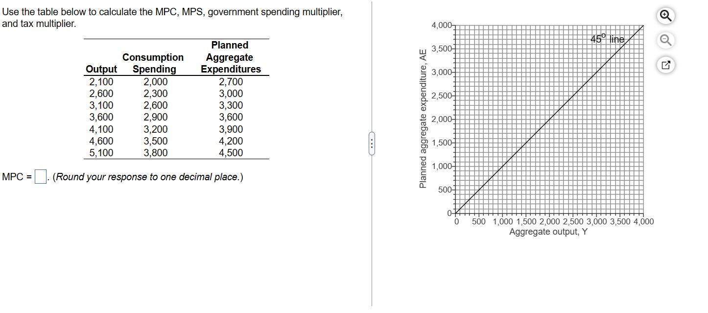 Solved Use the table below to calculate the MPC, MPS, | Chegg.com