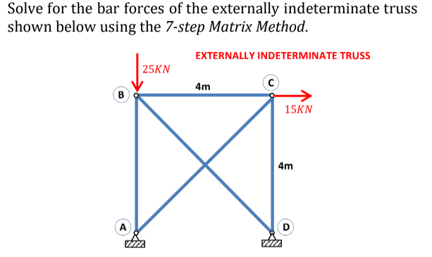 Solved Solve for the bar forces of the externally | Chegg.com