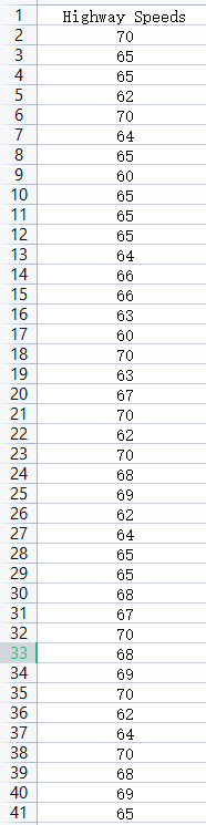 Solved A police officer is concerned about speeds on a | Chegg.com