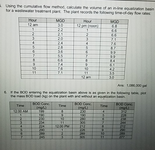Solved Using the cumulative flow method, calculate the | Chegg.com