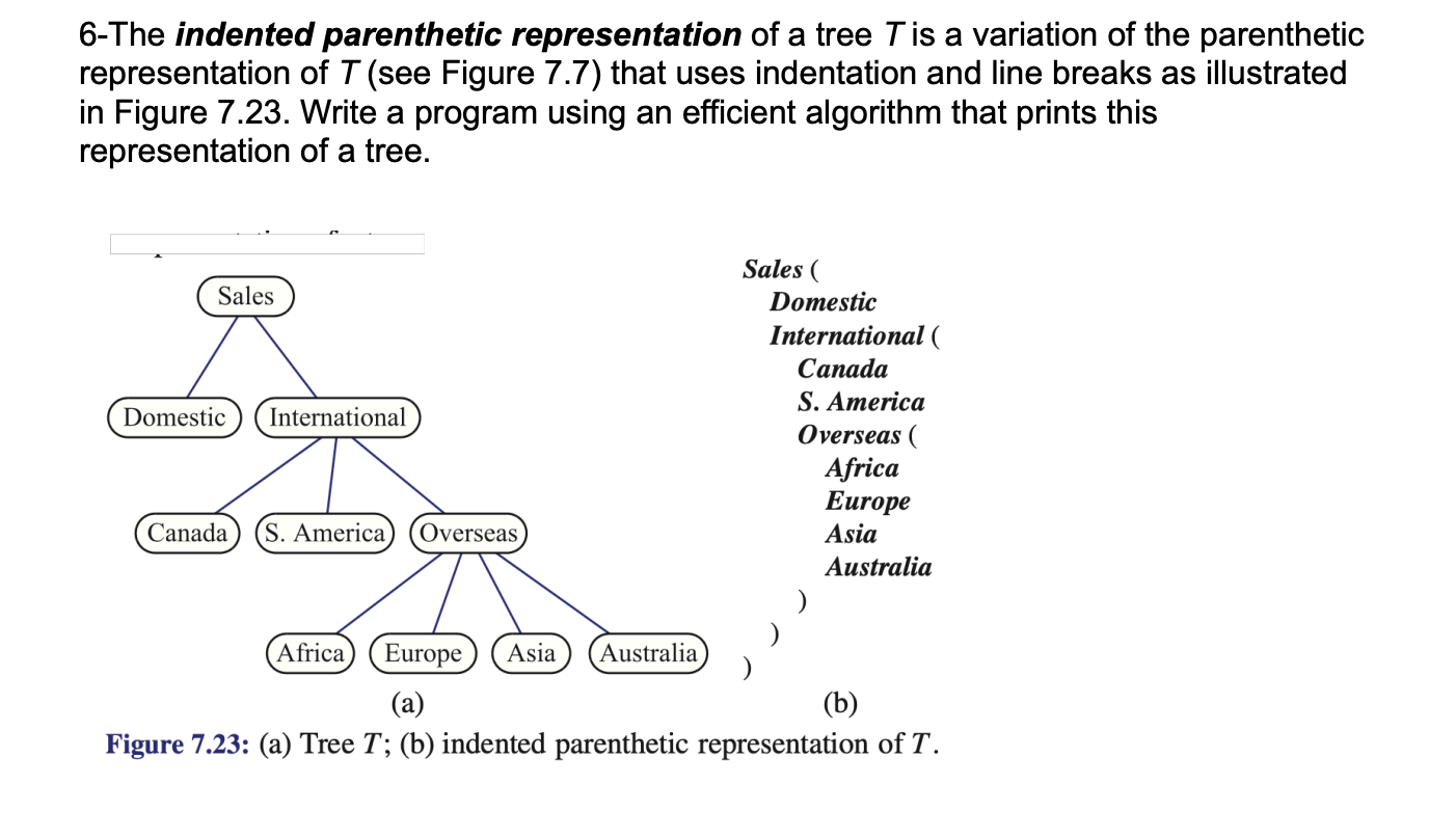 Solved The Code must be in Java or C++ and it must compile. | Chegg.com