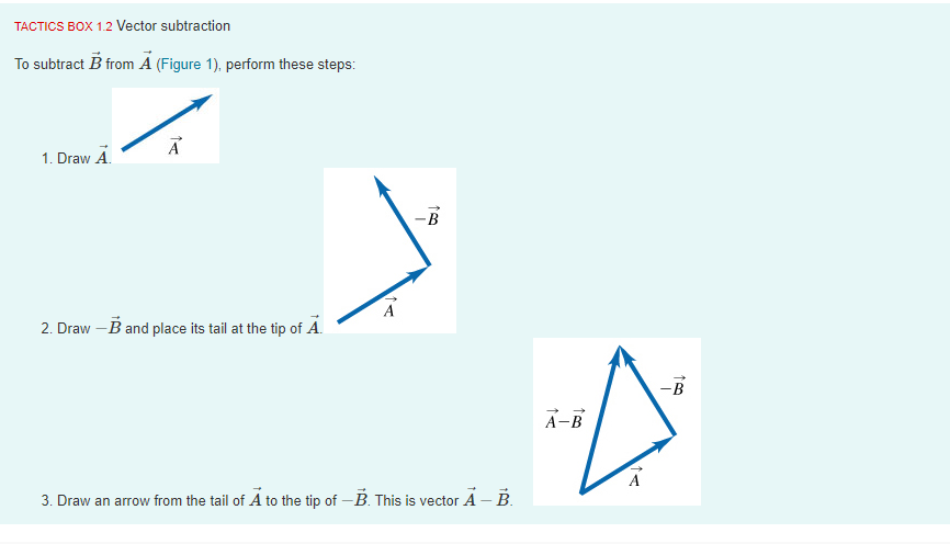 Solved TACTICS BOX 1.2 Vector subtraction To subtract B from | Chegg.com