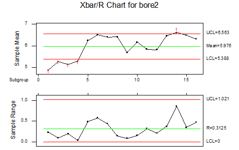 Solved 1. ﻿In the figure above, is the Sample Mean chart in | Chegg.com
