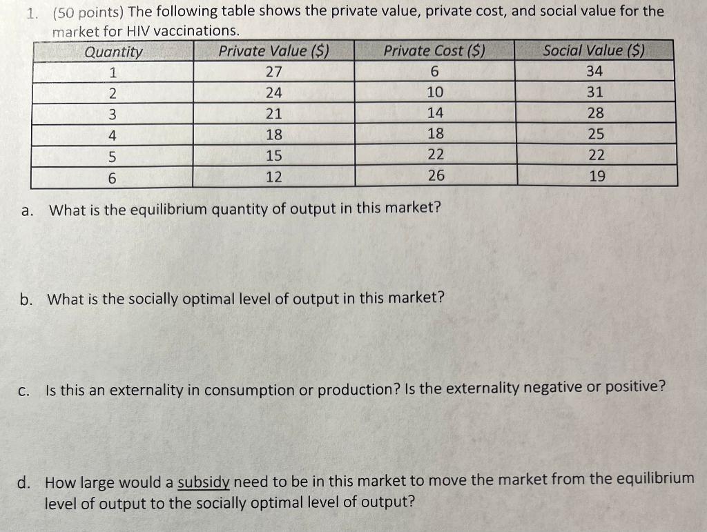 Solved 1. (50 points) The following table shows the private | Chegg.com