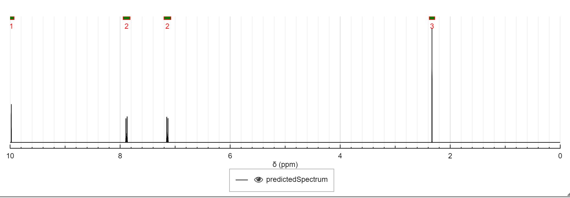 Solved can someone label out the proton NMR (H NMR) diagram | Chegg.com