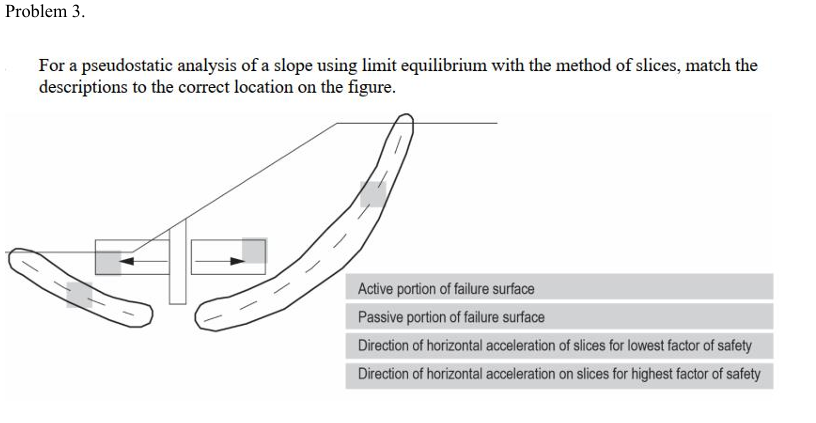 Solved Problem 3.For a pseudostatic analysis of a slope | Chegg.com