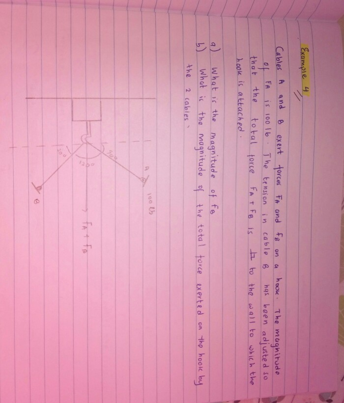 Solved Example 4 Cables A and B exert forces FA and fo on a | Chegg.com