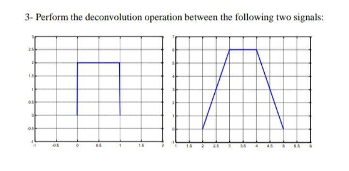 Solved 3- Perform the deconvolution operation between the | Chegg.com